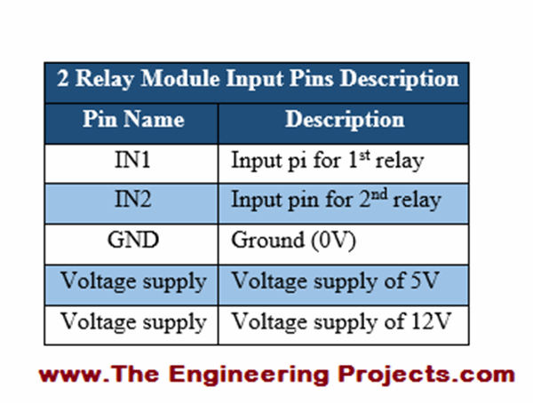 2 Relay Module Interfacing with Arduino - The Engineering Projects