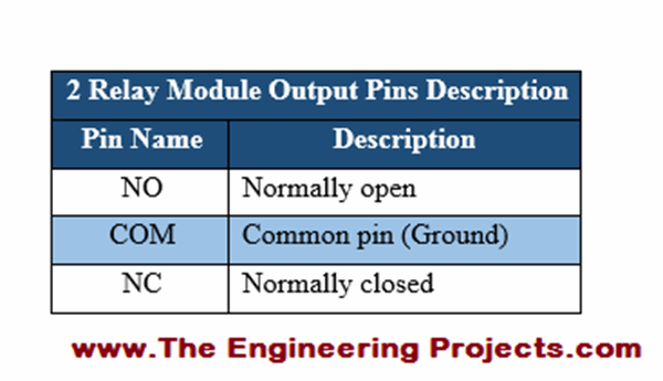 2 Relay Module Interfacing with Arduino - The Engineering Projects