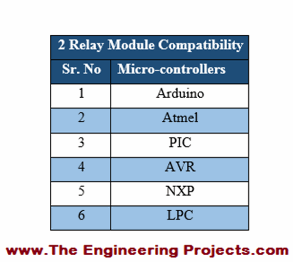 2 Relay Module Interfacing With Arduino The Engineering Projects