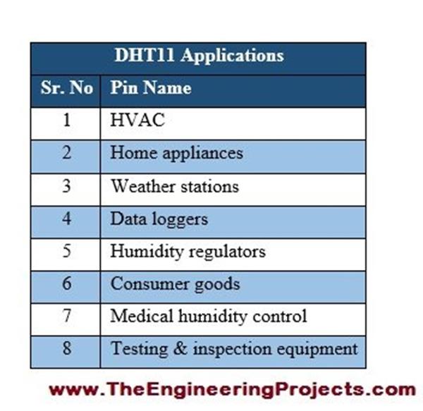 DHT11 Arduino Interfacing - The Engineering Projects