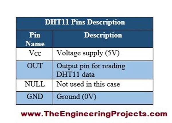 DHT11 Arduino Interfacing - The Engineering Projects