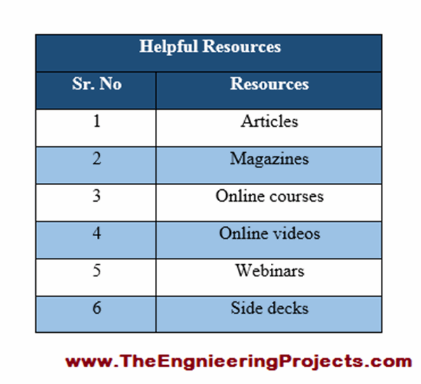 How to Design an Engineering Product - The Engineering Projects