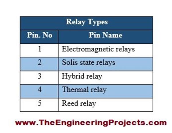 Introduction to Relay - The Engineering Projects