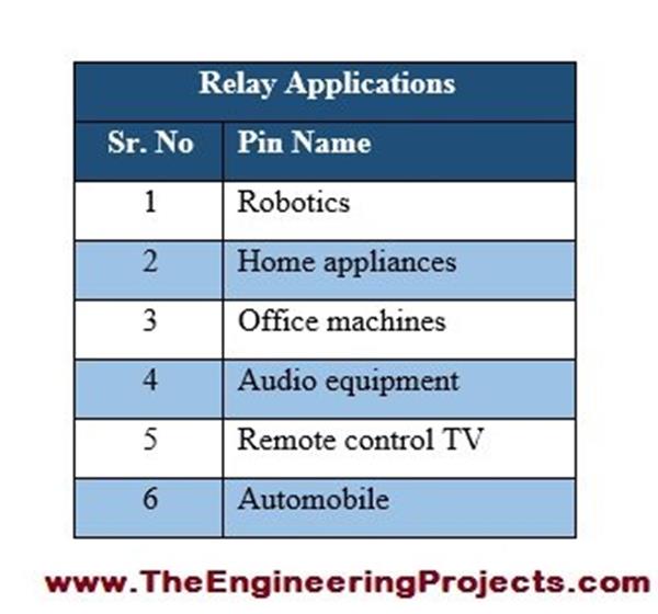 Introduction to Relay - The Engineering Projects