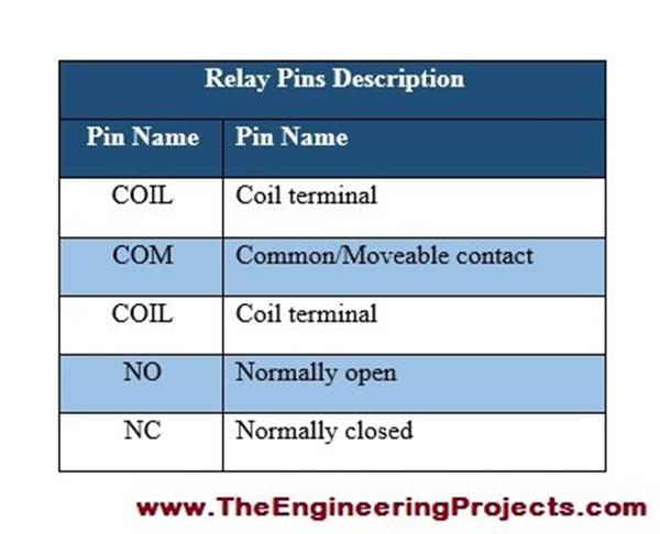 Introduction to Relay - The Engineering Projects