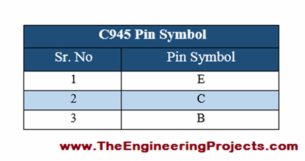 Introduction to C945 - The Engineering Projects