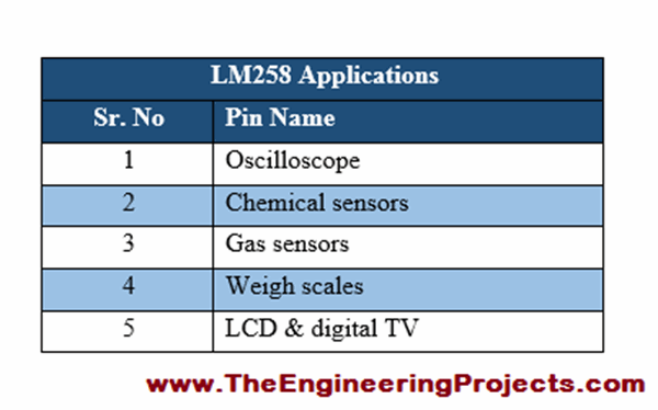 Introduction to LM258 - The Engineering Projects