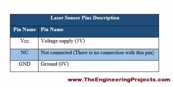 Introduction to Laser Sensor - The Engineering Projects