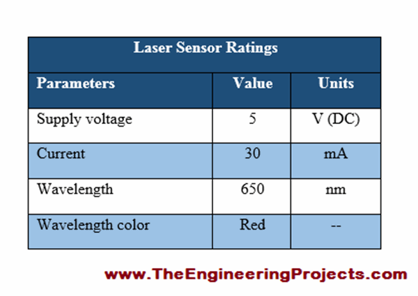 Introduction to Laser Sensor - The Engineering Projects