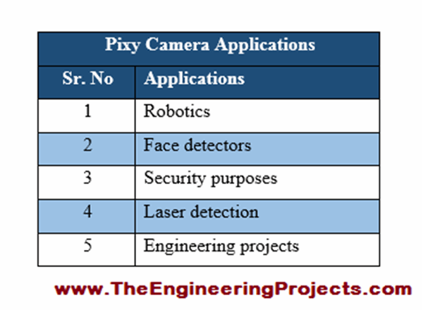 Introduction to Pixy Camera - The Engineering Projects