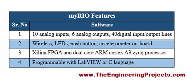 Introduction to myRIO - The Engineering Projects