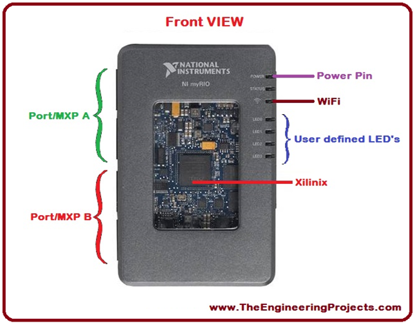 Introduction to myRIO - The Engineering Projects