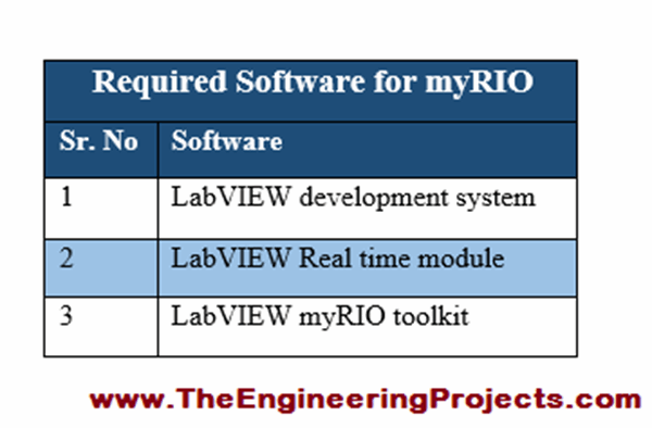Introduction to myRIO - The Engineering Projects