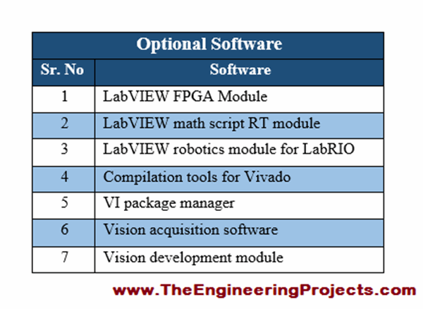 Introduction to myRIO - The Engineering Projects