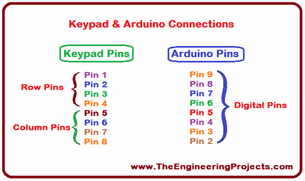 Arduino Keypad Interfacing - The Engineering Projects