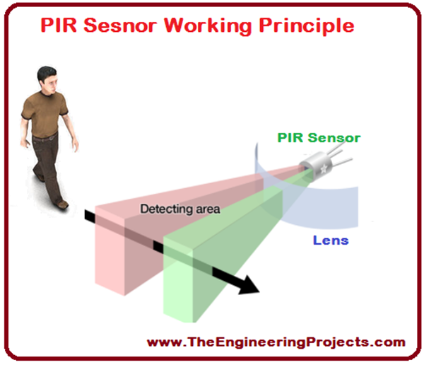 PIR Sensor Arduino Interfacing - The Engineering Projects