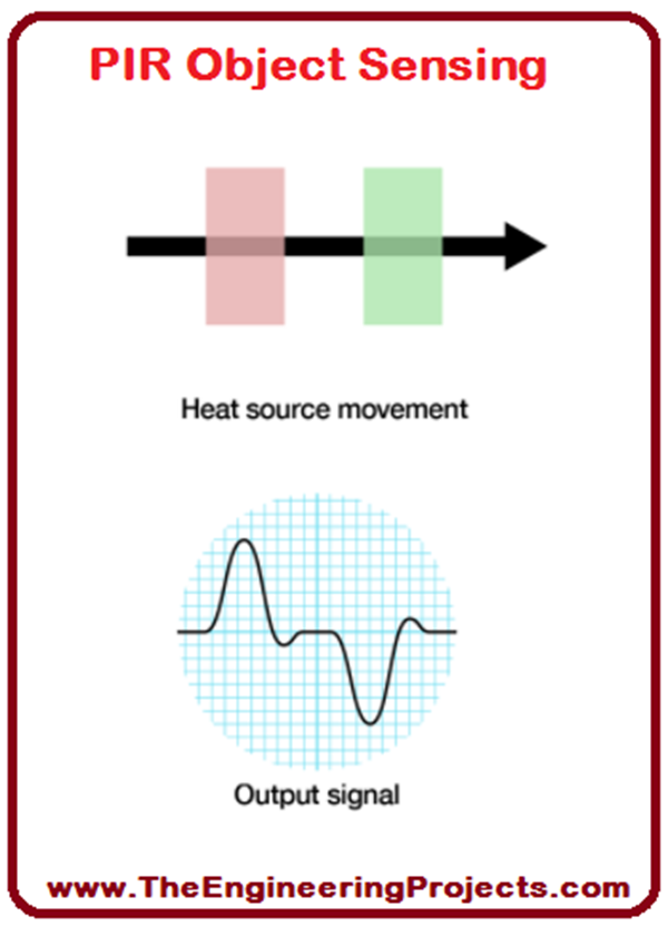 PIR Sensor Arduino Interfacing - The Engineering Projects PIR Sensor Arduino Interfacing - The Engineering Projects