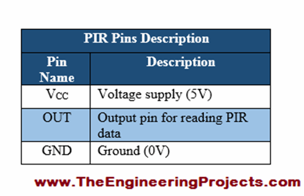 PIR Sensor Arduino Interfacing - The Engineering Projects