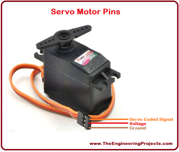 Servo Motor Control using myRIO - The Engineering Projects