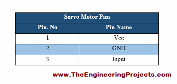 Servo Motor Control using myRIO - The Engineering Projects