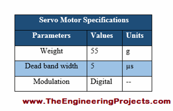 Servo Motor Control using myRIO - The Engineering Projects