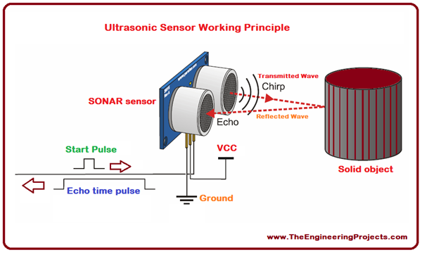 Ultrasonic Sensor Arduino Interfacing - The Engineering Projects