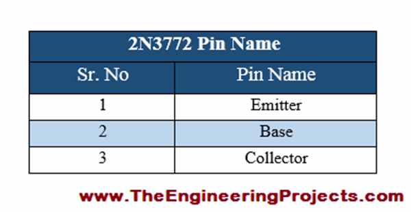 Introduction to 2N3772 - The Engineering Projects