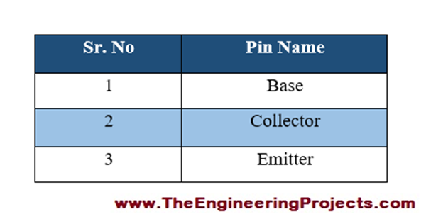 Introduction to 2SC3320 - The Engineering Projects