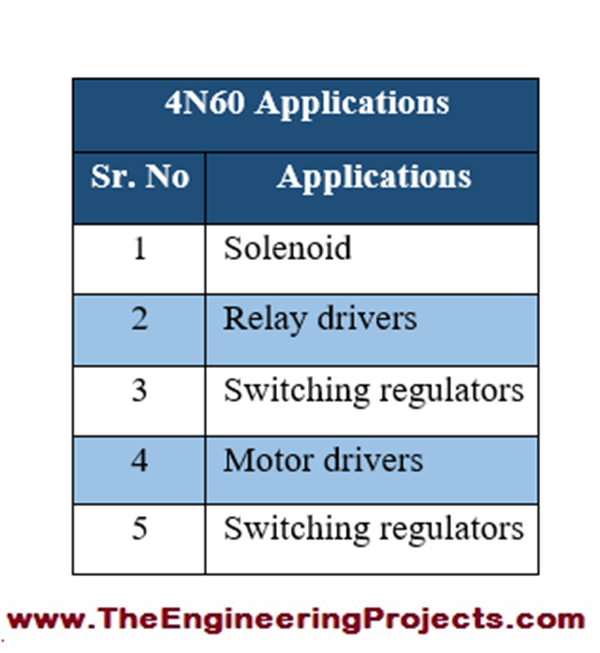 Introduction to 4N60 - The Engineering Projects