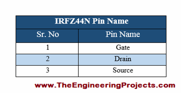 IRFZ44N Datasheet, Pinout, Features, Equivalents & Applications - The ...