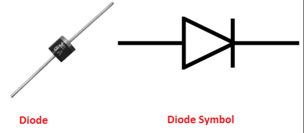 Basic Electronic Components used for Circuit Designing - The ...