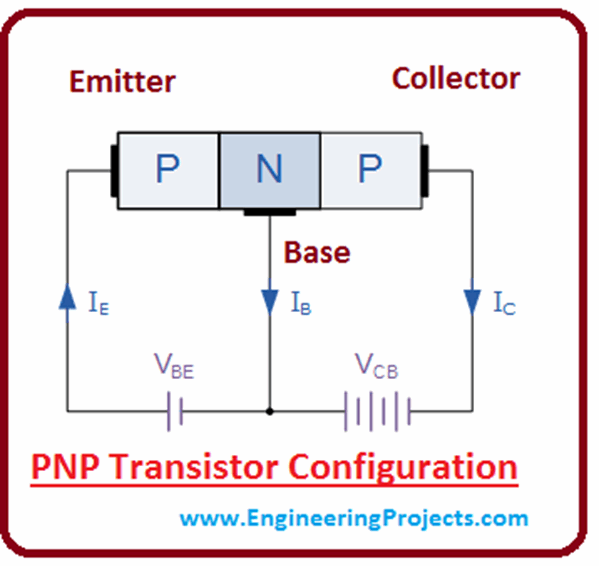 Introduction to 2n4402 - The Engineering Projects
