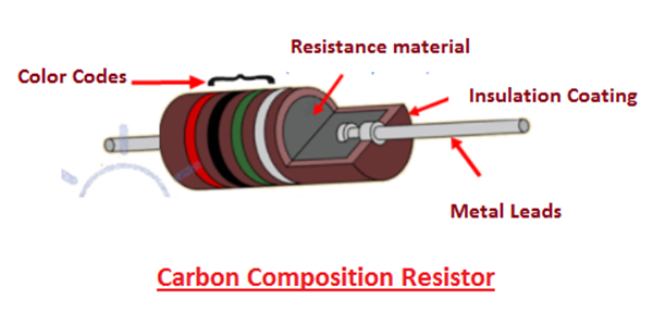 Introduction to Resistors - The Engineering Projects