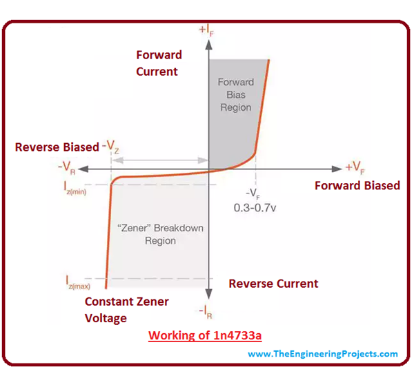 Introduction to 1n4733a - The Engineering Projects