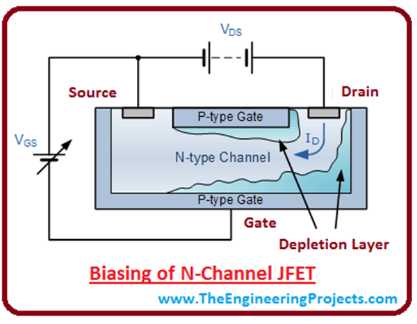 Introduction to JFET - The Engineering Projects