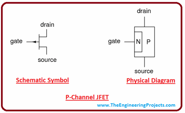 Introduction to JFET - The Engineering Projects