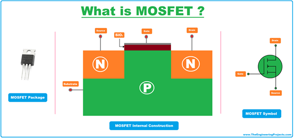 What is MOSFET? Definition, Full Form, Symbol & Working - The ...