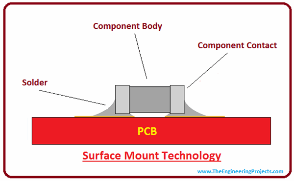 Introduction to PCB(Printed Circuit Board) - The Engineering Projects