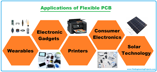 What is Flexible PCB? Definition, Material & Manufacturing - The ...
