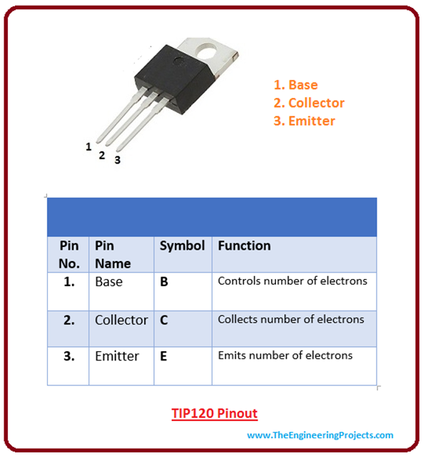 Introduction to TIP120 - The Engineering Projects