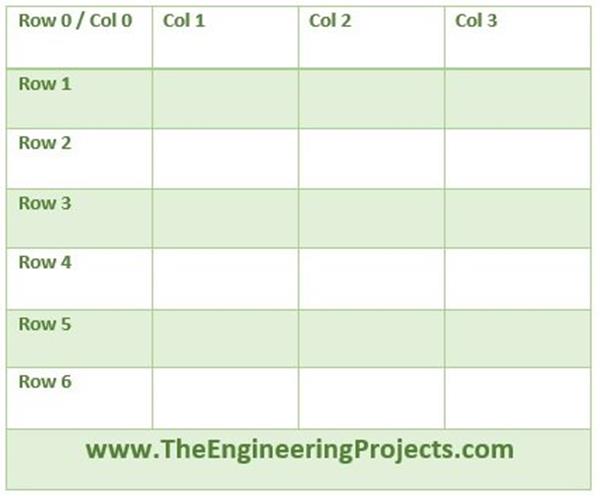 How to Create a GUI in Raspberry Pi 3 - The Engineering Projects