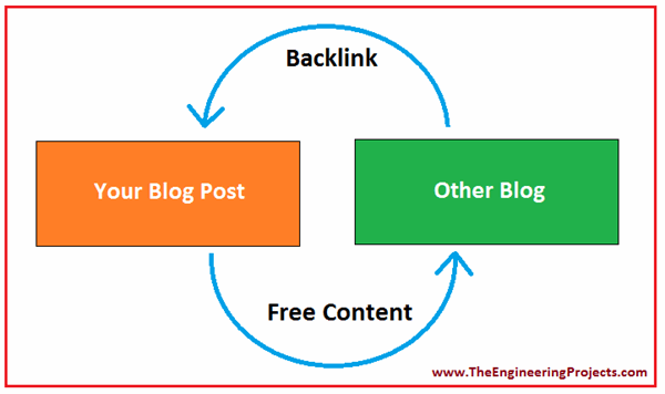 Guest Blogging: How It is Used and Effect Your SEO? - The Engineering ...