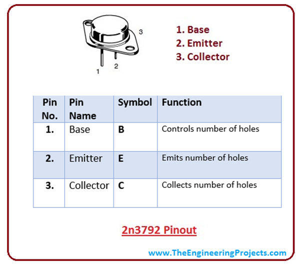 Introduction to 2n3792 - The Engineering Projects