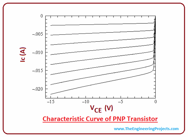 Introduction to PNP Transistor - The Engineering Projects