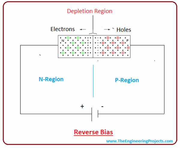 What is PN Junction? Forward-Biased | Reverse-Biased - The Engineering ...