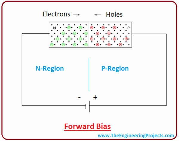 What is PN Junction? Forward-Biased | Reverse-Biased - The Engineering ...