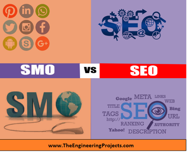 What is SMO? Relation between SMO and SEO - The Engineering Projects