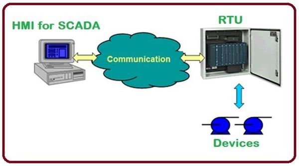 5 Tips for Extending Your SCADA System - The Engineering Projects