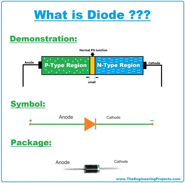Introduction to Transistor - The Engineering Projects