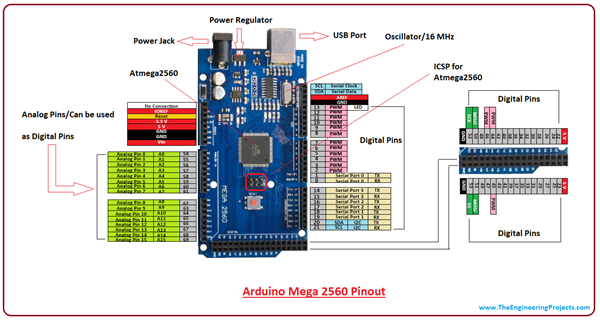 Introduction To Arduino Mega 2560 The Engineering Projects